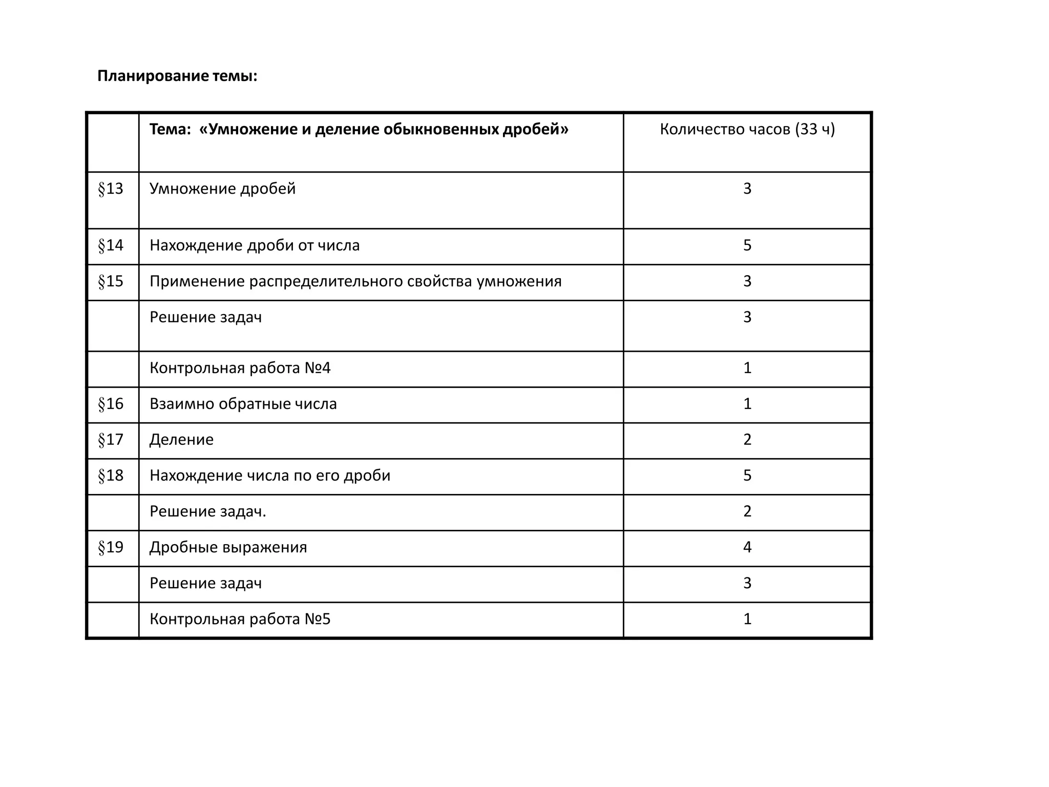 Nahozhdenie drobi ot_chisla_nahozhdenie_chisla | PPTX