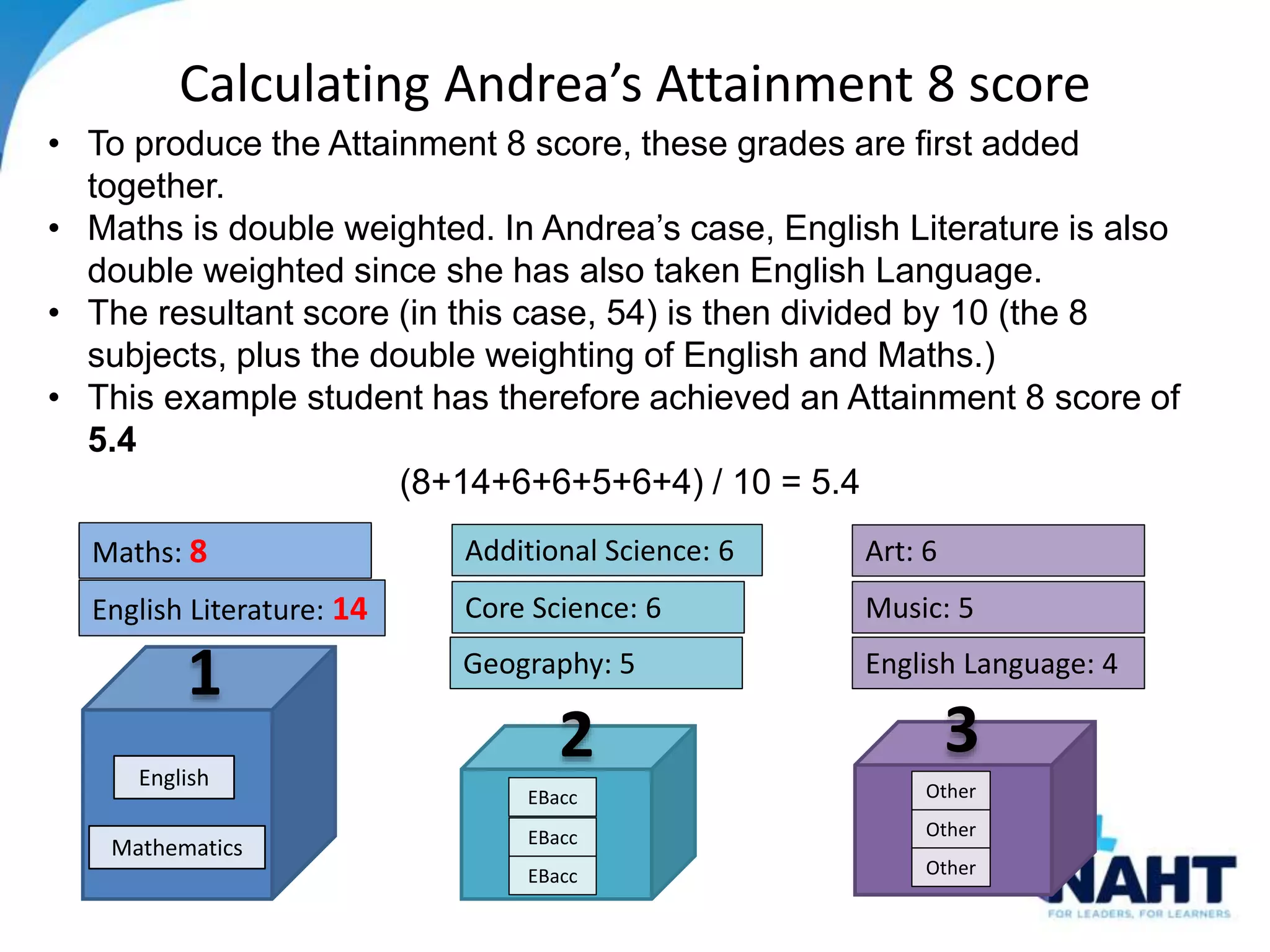 NAHT: Progress 8 and Attainment 8 explained | PPTX