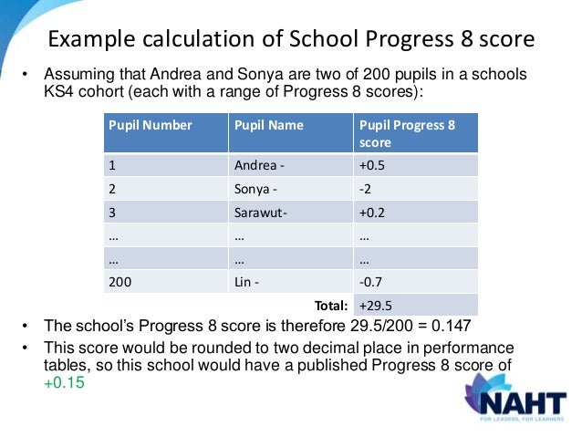 NAHT: Progress 8 and Attainment 8 explained