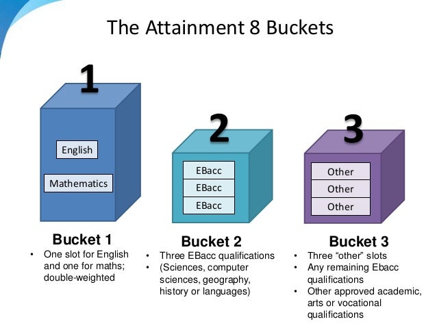 NAHT: Progress 8 and Attainment 8 explained