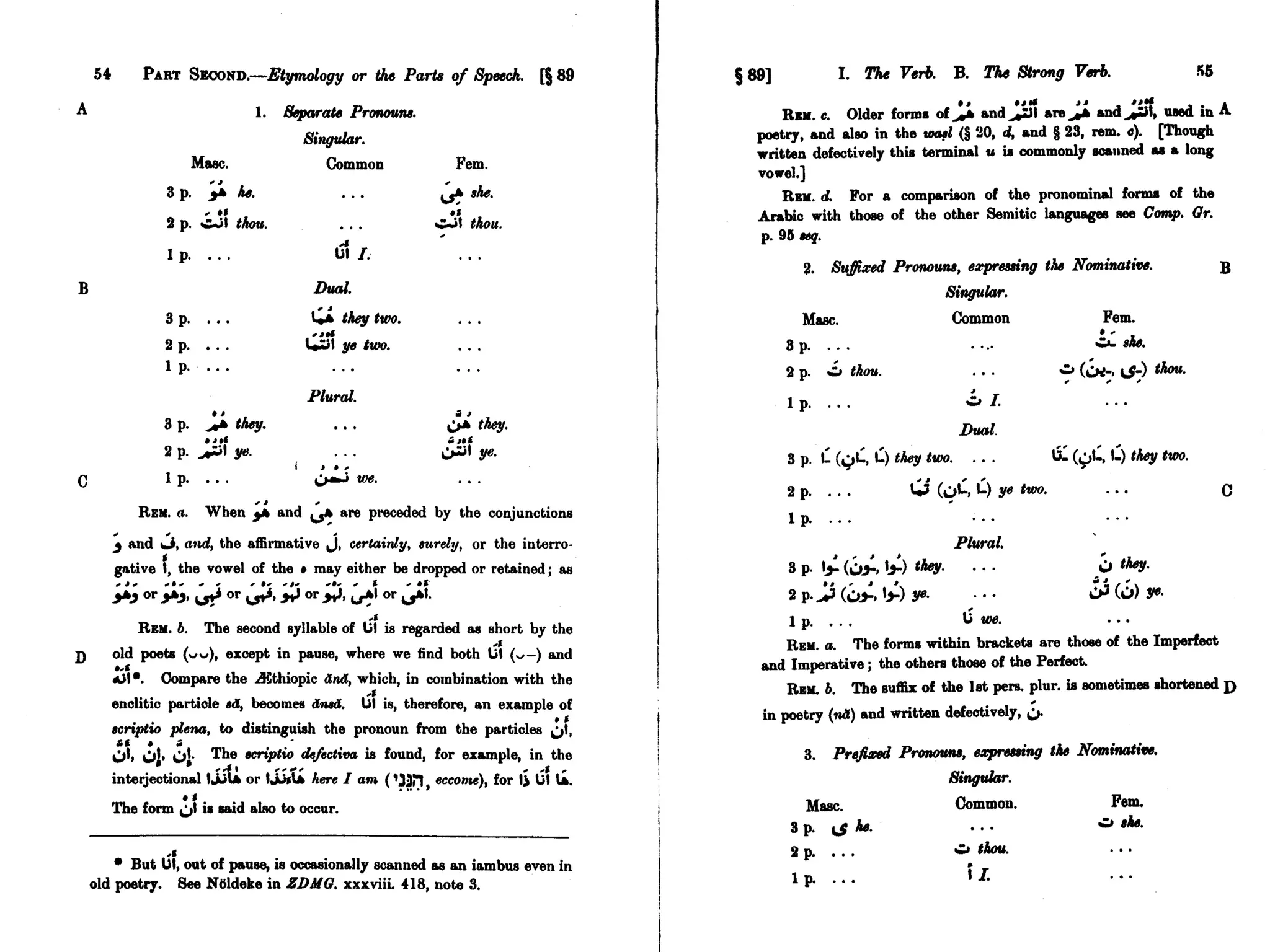 Arabic Syntax 1 Book | PPT