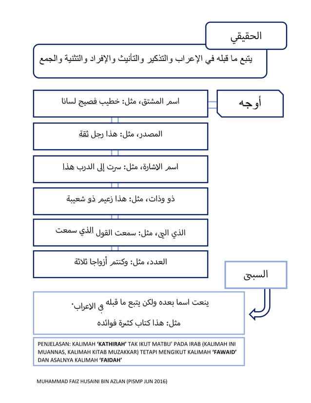 BAMB3033 - NAHU (MINDMAP) | PDF