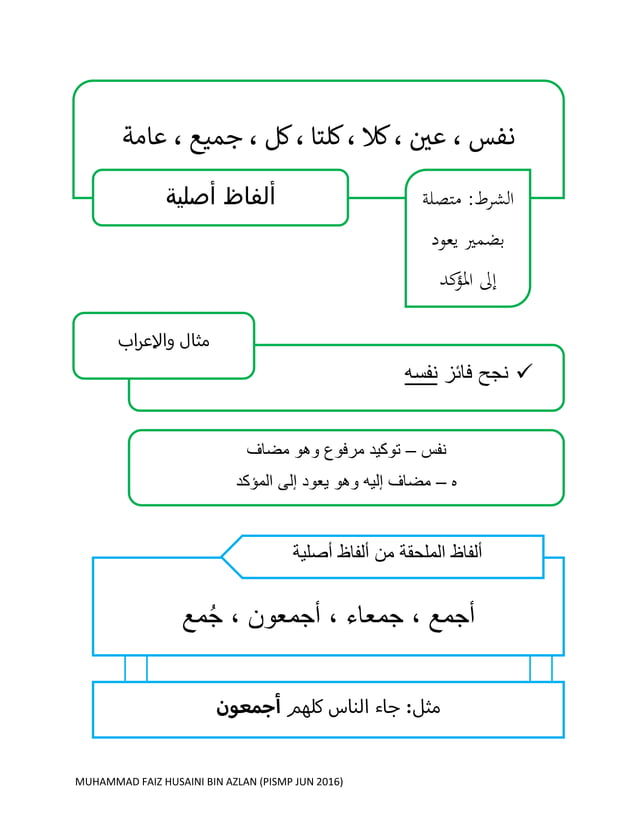BAMB3033 - NAHU (MINDMAP) | PDF