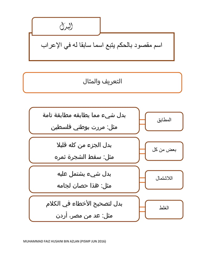 BAMB3033 - NAHU (MINDMAP) | PDF