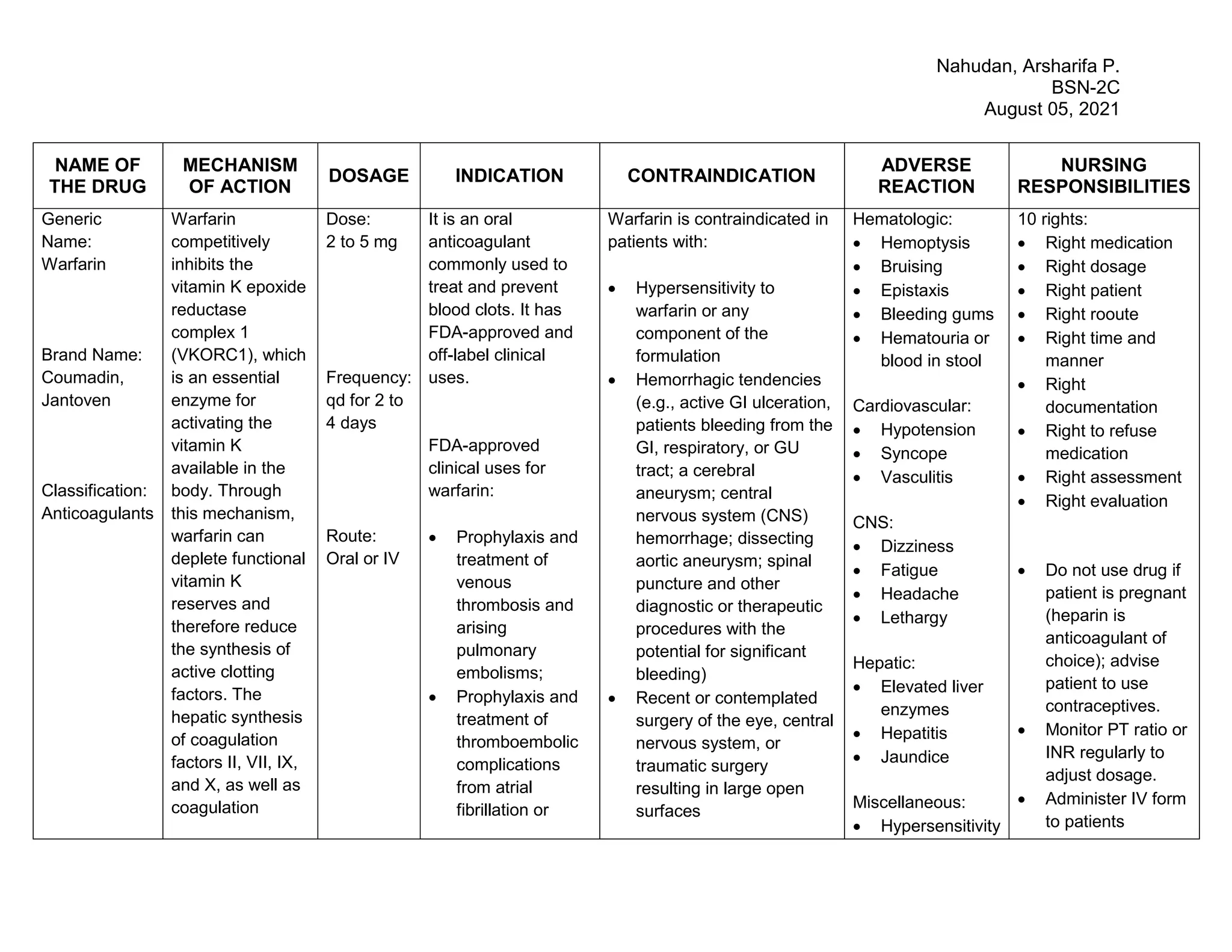 Nahudan-1-Drug-Study in pharmacology.docx