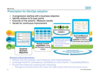 DevOps for Enterprise Systems Overview | PDF