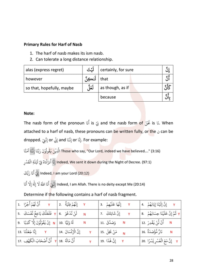 Nahw +10 day+wb+final+key | PDF