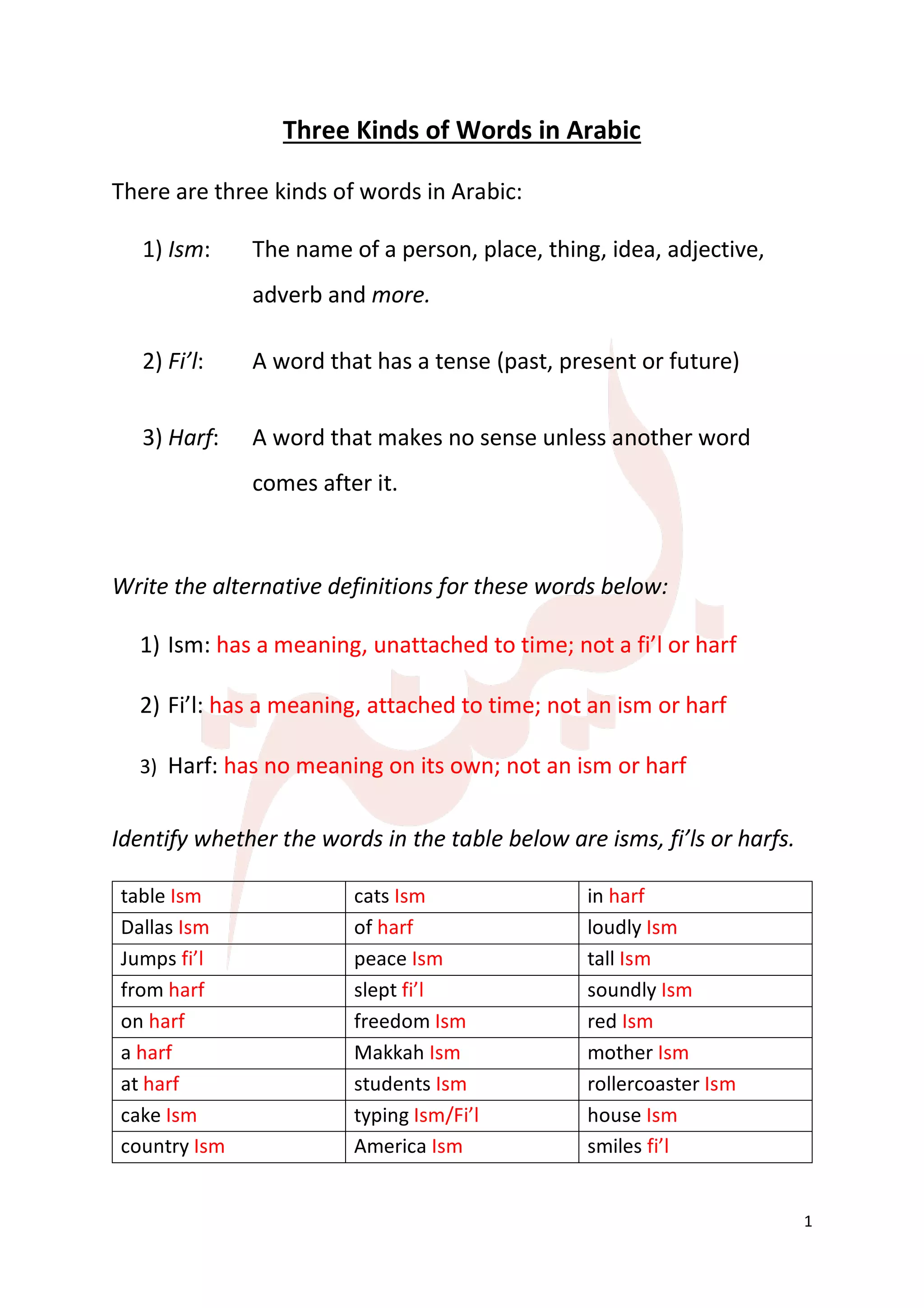 NAHW_ 10-Day WB Final Key.pdf