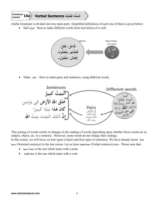Nahw course 5 | PDF