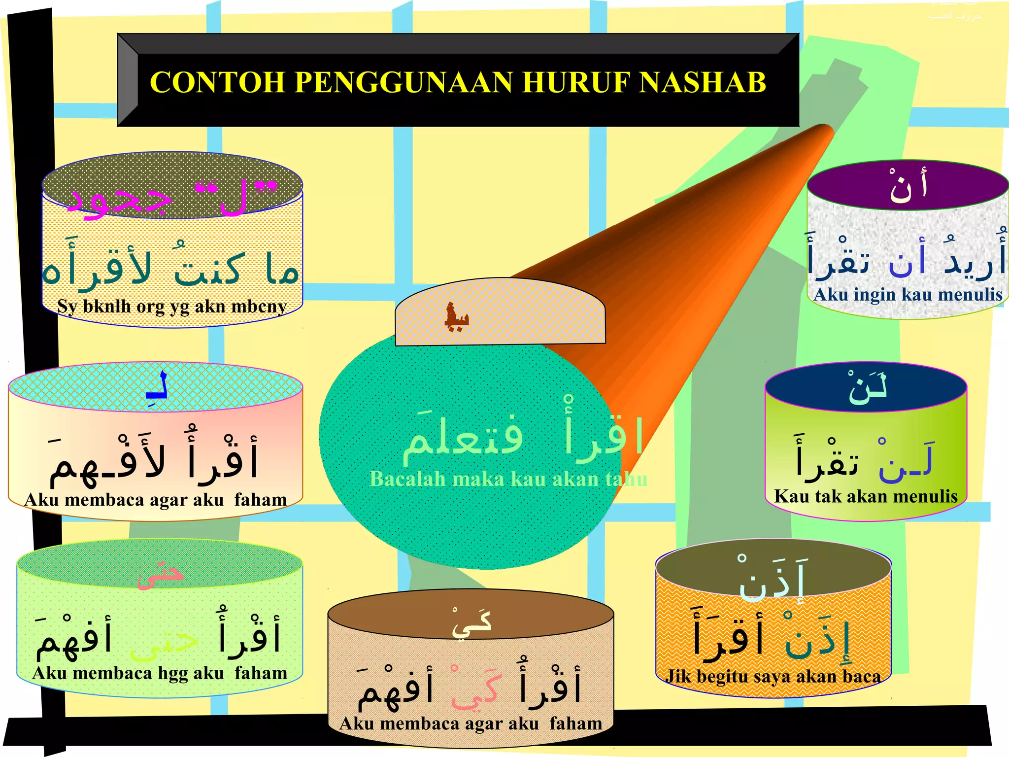 Tabel Nahwu 1 | PPT