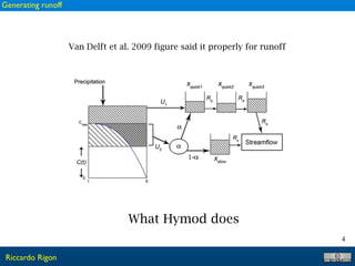 Hymod model for catchments | PPT