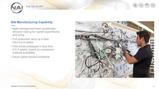 NAI-Interconnect-Solutions-PPT-E_cmp.pptx