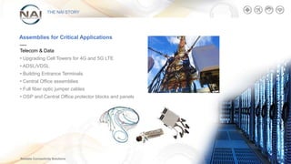 NAI-Interconnect-Solutions-PPT-E_cmp.pptx