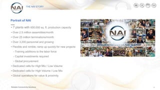 NAI-Interconnect-Solutions-PPT-E_cmp.pptx