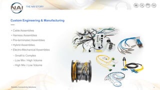 NAI-Interconnect-Solutions-PPT-E_cmp.pptx