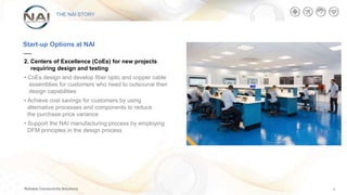NAI-Interconnect-Solutions-PPT-E_cmp.pptx