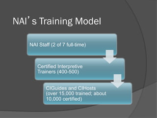 Intensivdagarna Nai certification lisa brochu | PPT