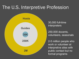 Intensivdagarna Nai certification lisa brochu | PPT