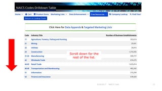 NAICS Code Identification | PPT