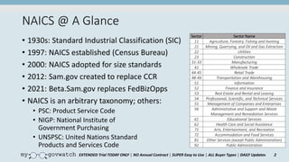 SPONSORED CONTENT: NAICS Codes And Identifying Bids | PPTX | Legal ...