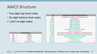 SPONSORED CONTENT: NAICS Codes And Identifying Bids | PPTX | Legal ...