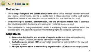 Stable Isotopes of Carbon and Nitrogen in Surface Sediments of Mangrove ...