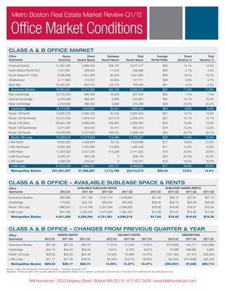 Nai Hunneman Market Review Q1 2012 | PDF
