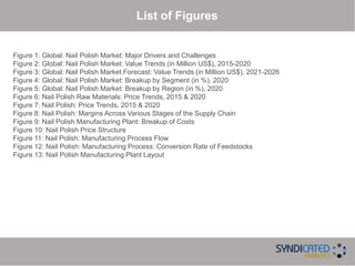 Nail Polish Manufacturing Plant Project Report PPT 2021 | PPTX
