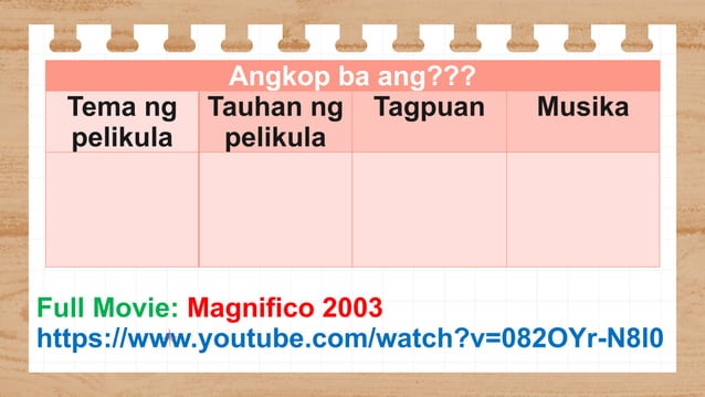 Nailalarawan ang tagpuan at tauhan ng napanood na pelikula.pptx