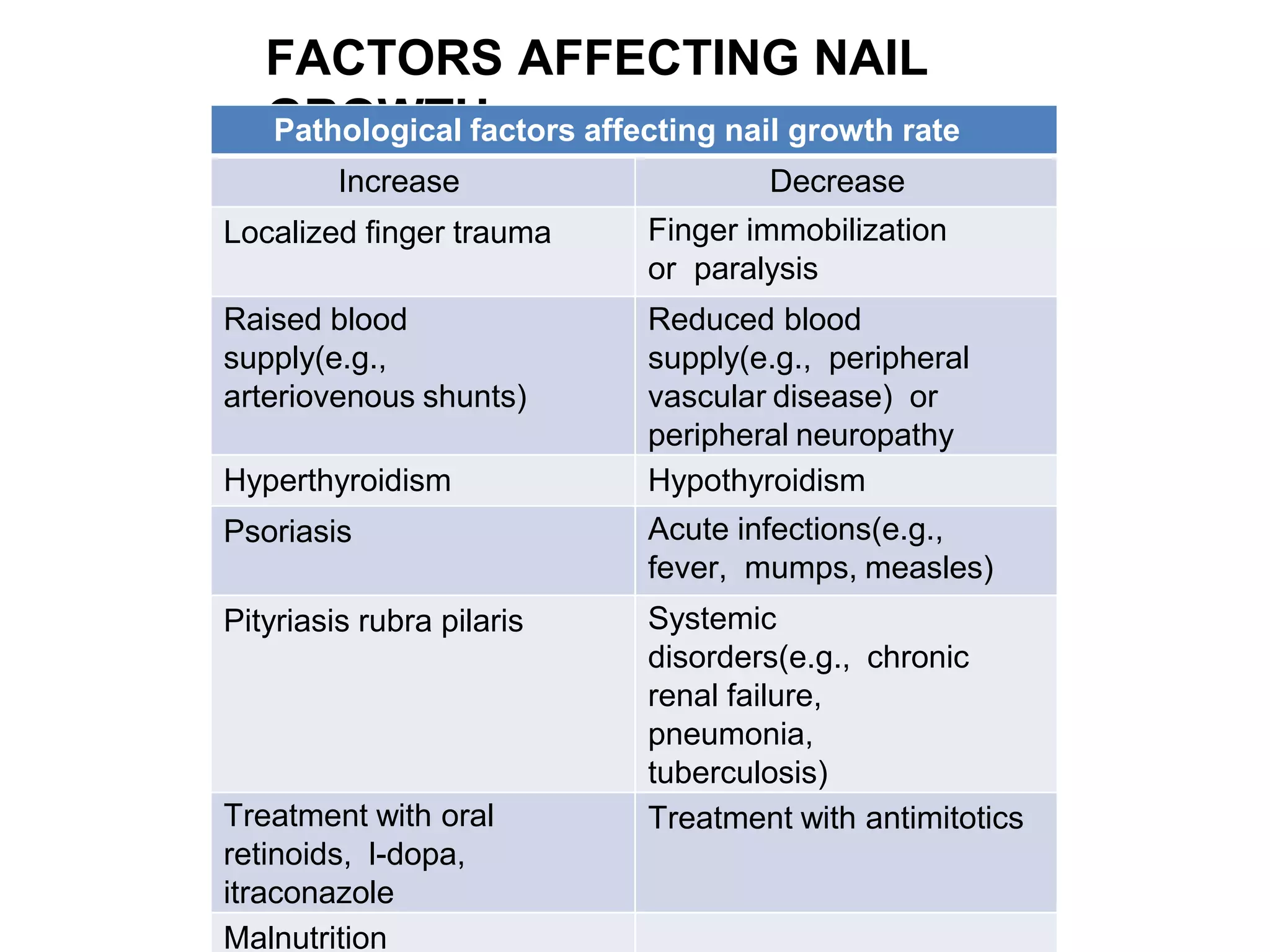 nail anatomy.pptx