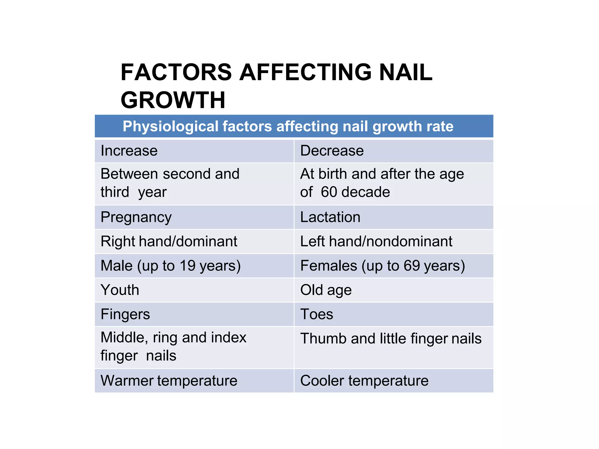 nail anatomy.pptx