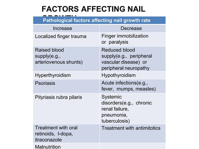 nail anatomy.pptx