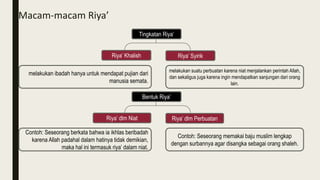 Tugas presentasi NAILA NUR AINI PPT.pptx