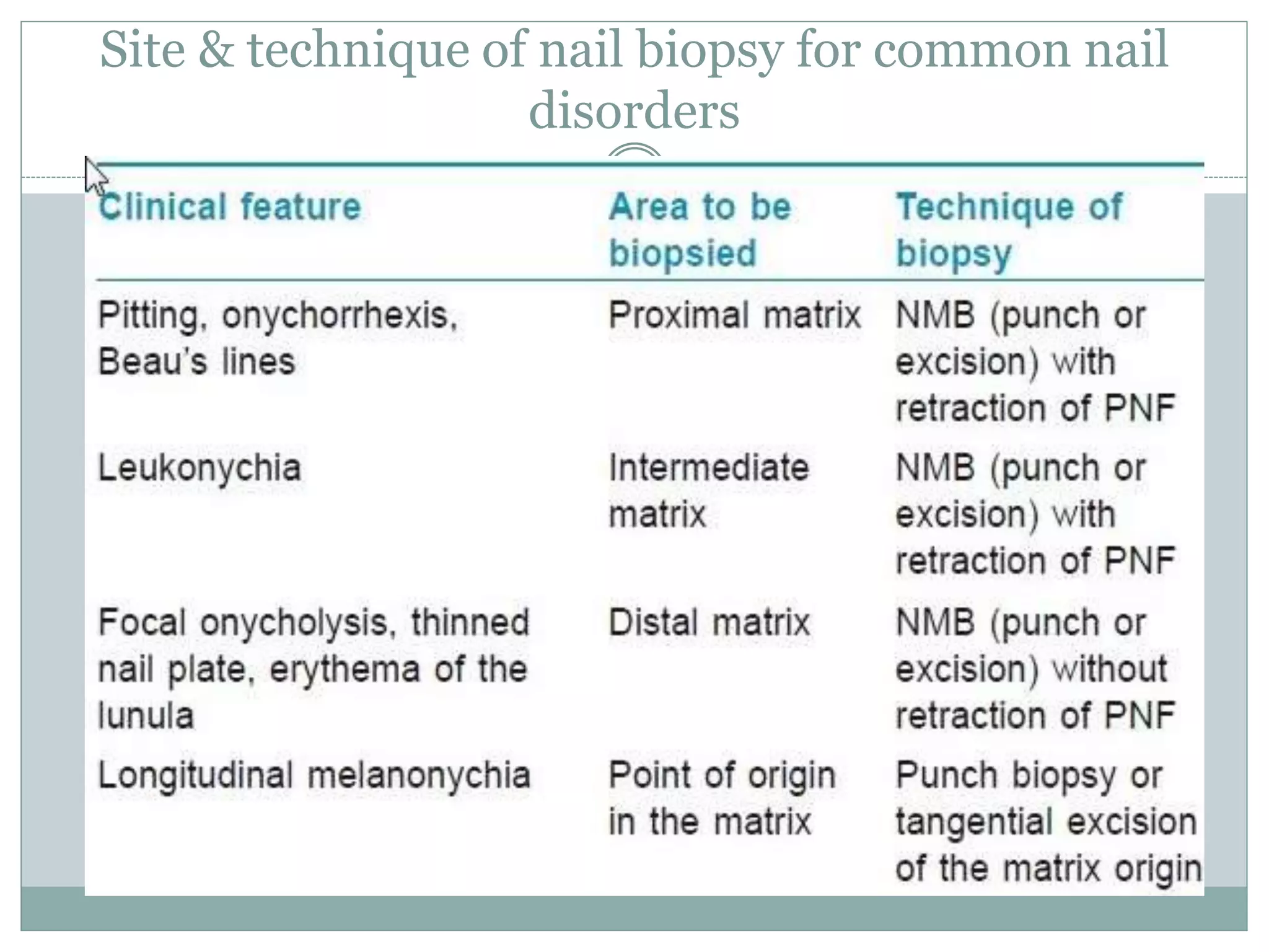 Nail biopsy | PPTX