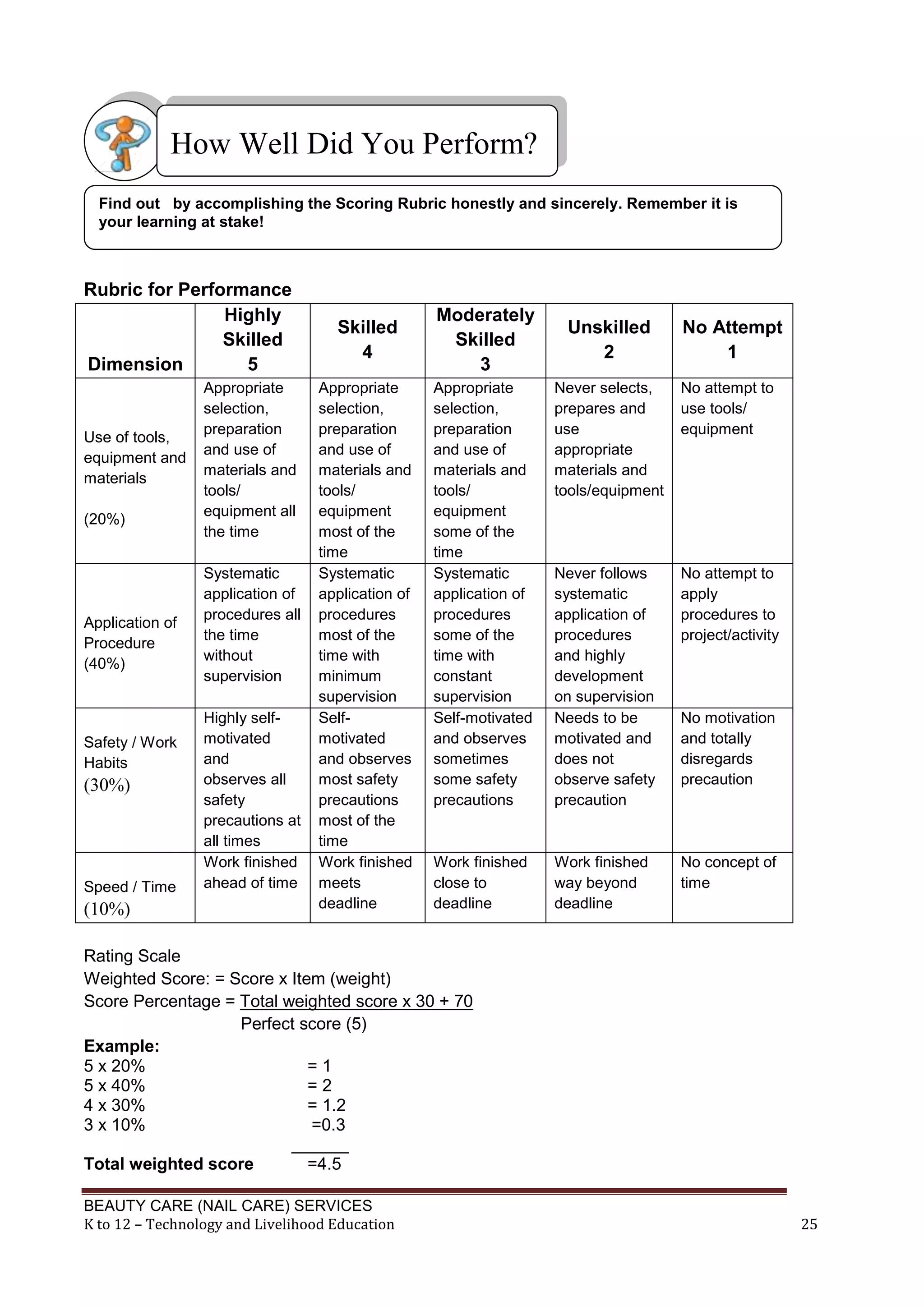 Nail Care Learning Module K-12 | PDF