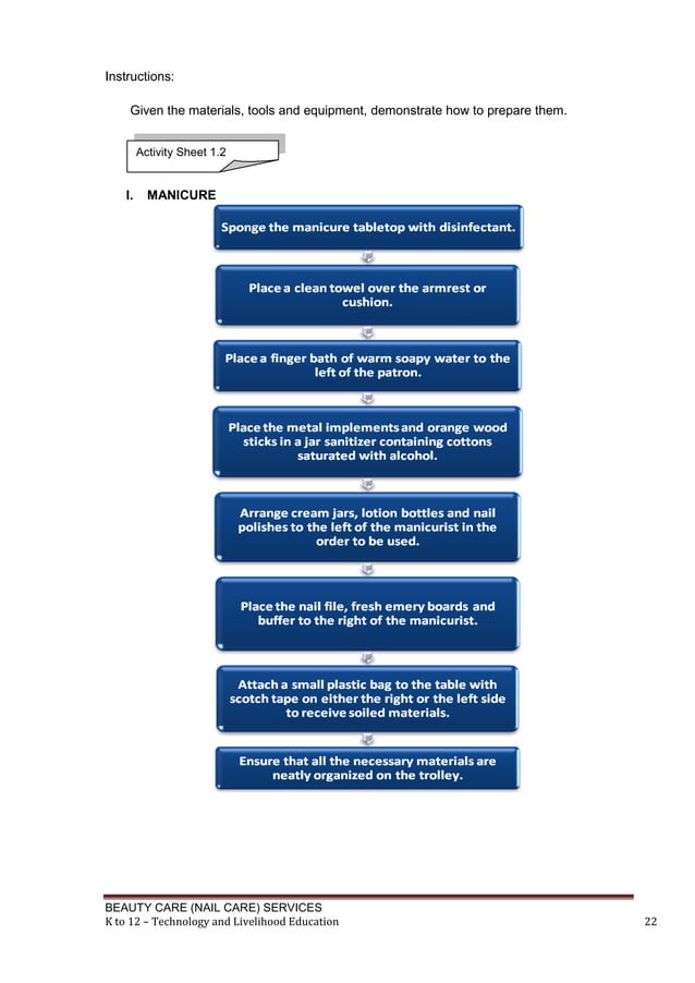 Nail Care Learning Module K-12 | PDF