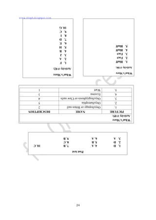 Nail Care Module 1.pdf