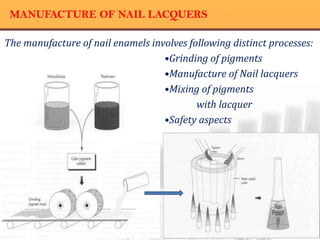 Nail cosmetics | PPT