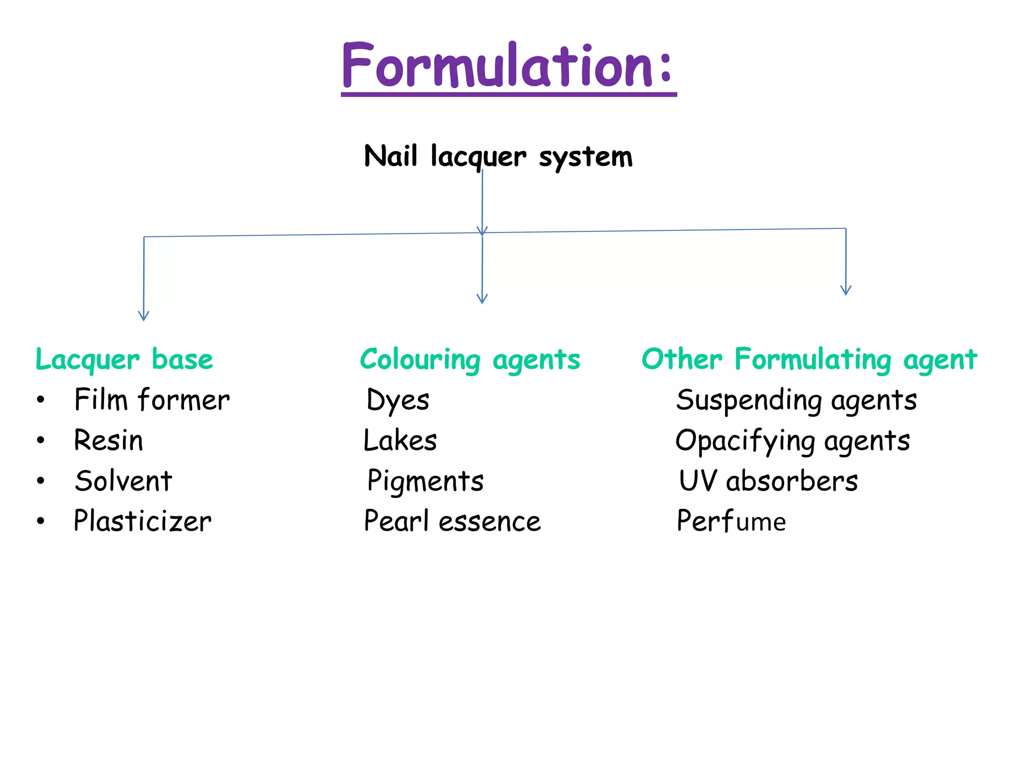 Nail cosmetics | PPTX
