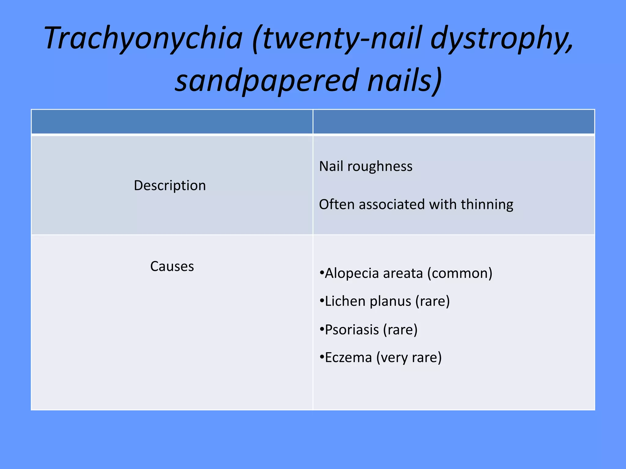 Nail disorder - Dr Aisha Almoosa | PDF