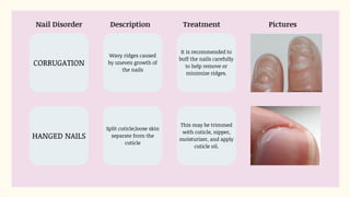 NailDisorder/ Nail Structure(Abigail DelasAlas)-pdf | PDF