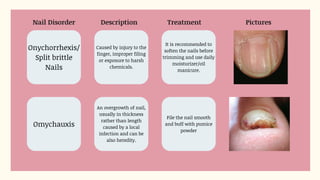 NailDisorder/ Nail Structure(Abigail DelasAlas)-pdf | PDF