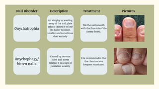NailDisorder/ Nail Structure(Abigail DelasAlas)-pdf | PPT