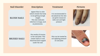 NailDisorder/ Nail Structure(Abigail DelasAlas)-pdf | PPT