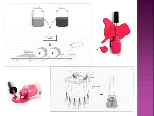 Nail polish | PPT