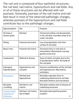 NAIL PSORIASIS | PDF
