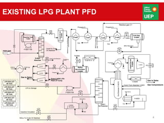Naimat LPG Plant Revamp Project.pptx Description | PPTX
