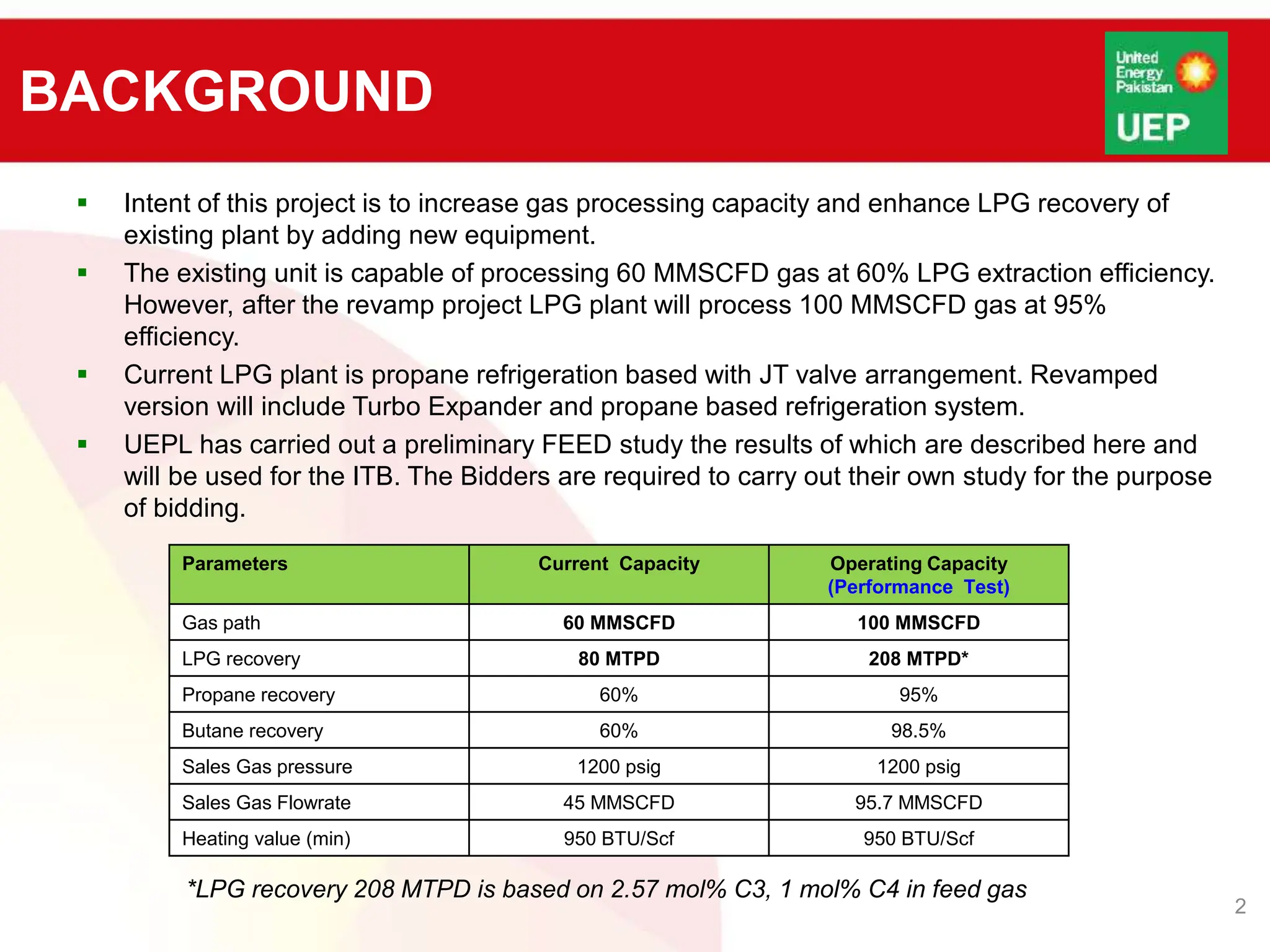 Naimat LPG Plant Revamp Project.pptx Description | PPTX