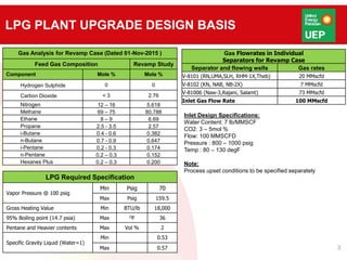 Naimat LPG Plant Revamp Project.pptx Description | PPT