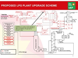 Naimat LPG Plant Revamp Project.pptx Description | PPT